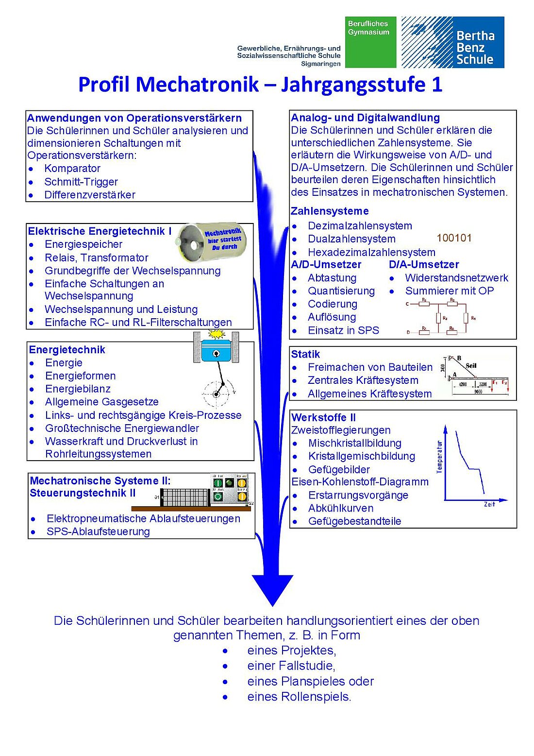 Mechatronik - Bertha Benz Schule Sigmaringen