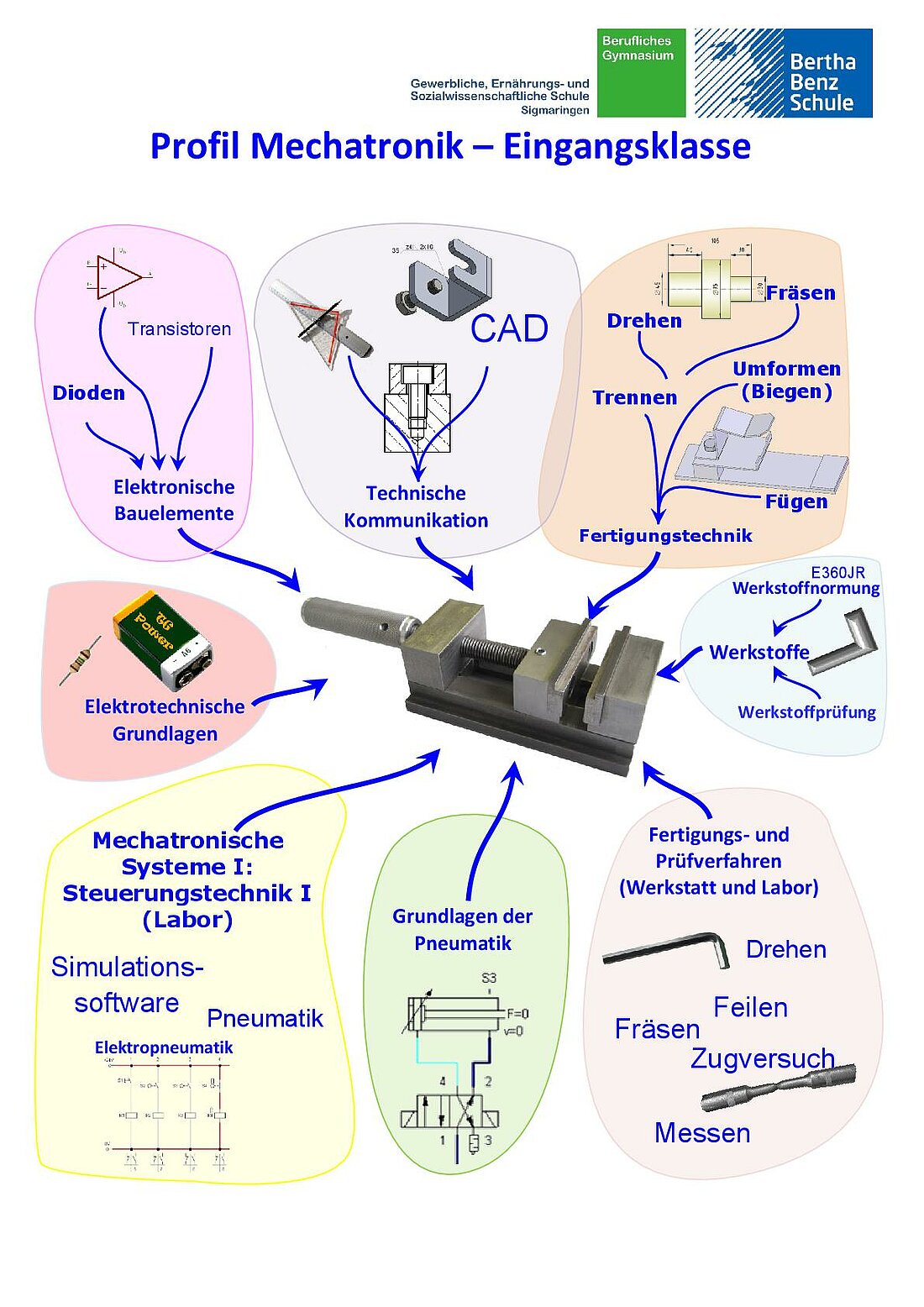 Mechatronik - Bertha Benz Schule Sigmaringen